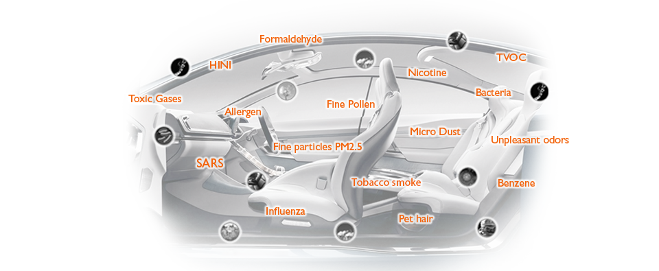 Car Air Purifier | Philips Automotive Lighting